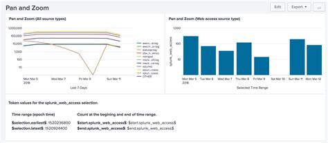 Simple Xml Reference Splunk Documentation