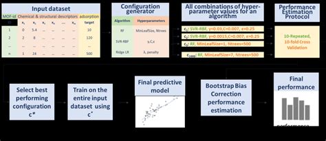 Schematic Representation Of Jads Data Analysis Pipeline Based On An Download Scientific
