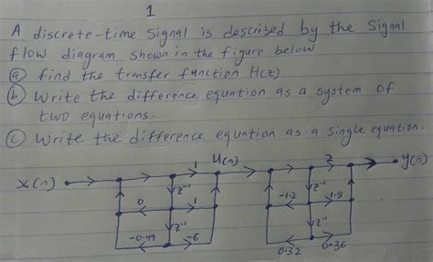 Solved А figure below system of A discrete time signal is Chegg