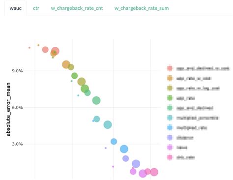 Data Vs Insight — The Thin Line Between Good And Bad Reports By Elad