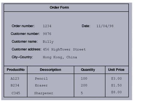 Solved The Physical Database Can Be Created Using Ddl Data