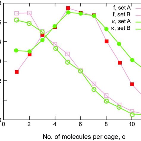 Correction Factors F Defined As F 6dl 2 K U And κ With κ N Prop N