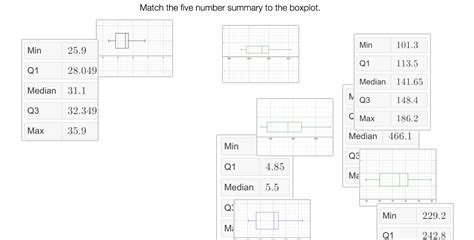 Meaningful Technology Integration In Math Ideas For Designing Online