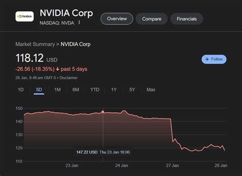 Habib Ul Rehman On Linkedin Ai Deepseek Nvidia Techinnovation