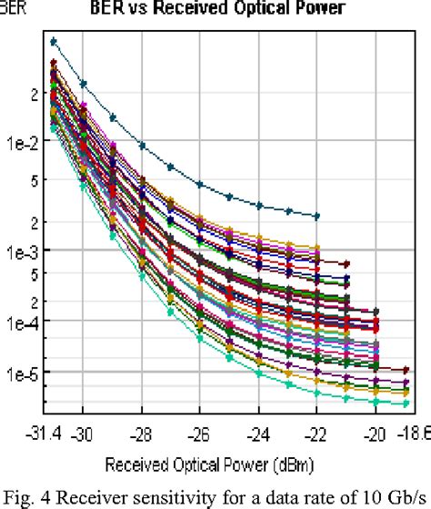 Figure 1 From Analysis Of A Wdm System For Tanzania Semantic Scholar