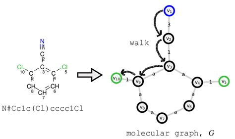 the molecular graph representation of 2 6 dichlorobenzonitrile smiles