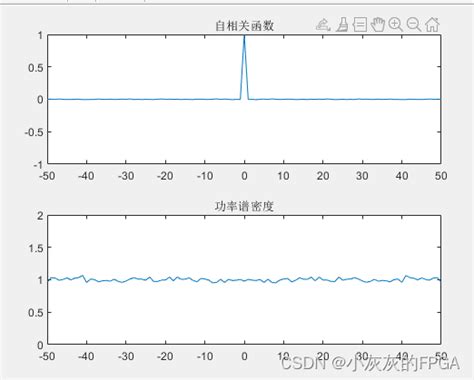 Matlab通信仿真系列——随机信号分析编写平稳随机信号要求设计的滤波器带宽小40mhzmatlab Csdn博客