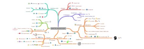 Martin Heidegger Coggle Diagram