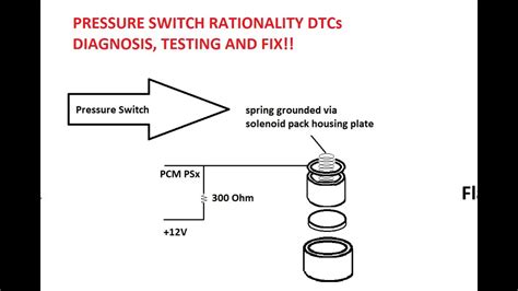 Po846 Transmission Fluid Pressure Sensor Switch Circuit Range Performance At Shane Ewing Blog