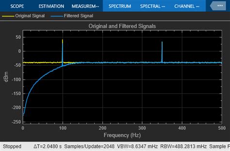 Highpass Iir Filter Design Design Highpass Iir Filter With Tunable Filter Specifications