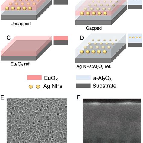 Schematic Representation Of The Ag Npseuox Pl L Hybrid Nanostructures