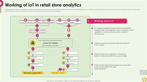 Iot Retail Plan Powerpoint Ppt Template Bundles Ppt Template