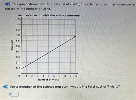 solved this graph shows how the total cost of visiting the science