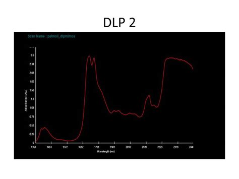 Calibration For Dlp Nirscan Dlp Products Forum Dlp®︎ Products Ti E2e Support Forums