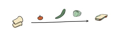 Funktionale Programmierung Mit Scala Herangehensweisen Und Konzepte