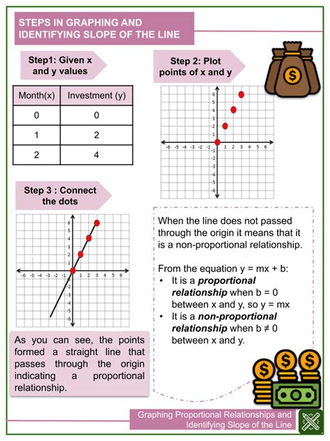 Identifying Proportional Relationships In Graphs Worksheet Printable Calendars At A Glance