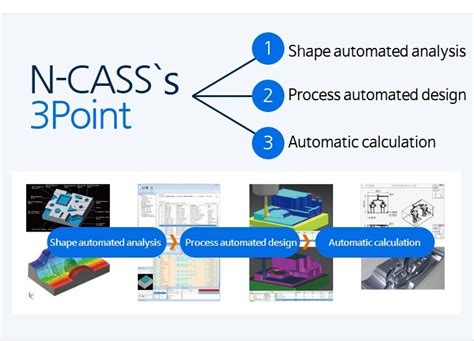 N Cass N Casss Key Functions N Cass N Cass솔루션