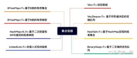 Rust中的Vec 知乎