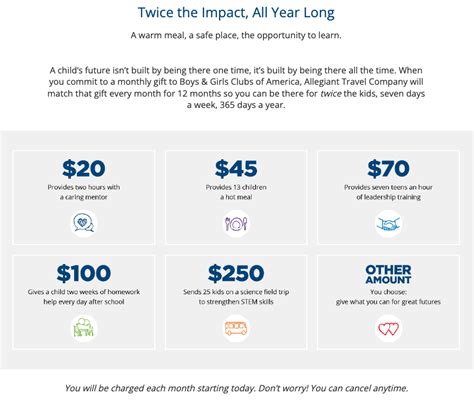 Create A Strong First Impression Mission Increase Learn