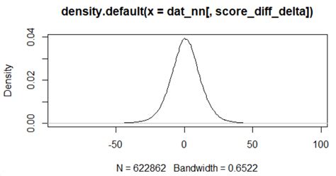 Mixed Effect Predictive Model Where Dependent Variable Is Constant For Each Random Instance