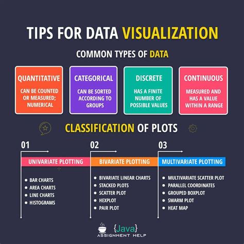 74 infographics learn java programming ideas programming tutorial learn programming java