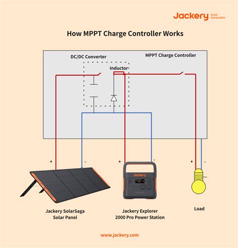 Solar And Generator Charge Controller Ultimate Efficiency Guide