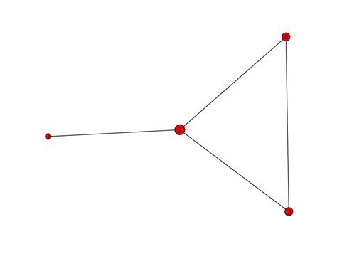 Python Node Size Dependent On The Node Degree On Networkx Stack