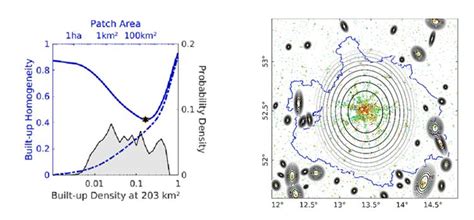 New Publication On The Quantitative Assessment And Comparison Of Urban