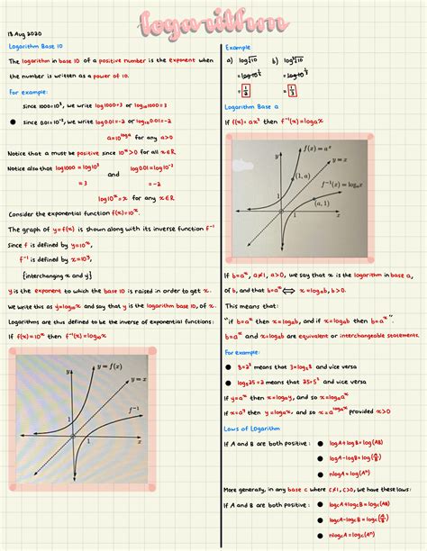 Solution Math Logarithm Studypool