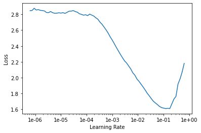 Learning Rate Finder UTC India Fast Ai Course Forums