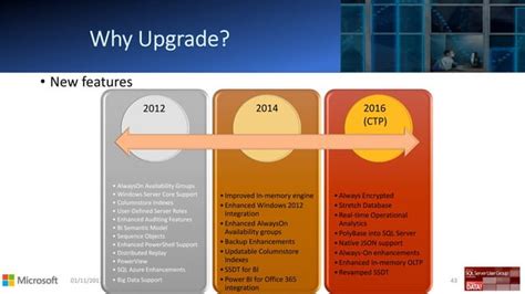 Modernization Sql Server 2016 Pdf Databases Computer Software And