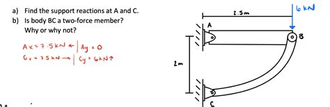 Solved 16 Kn 2 5m A Find The Support Reactions At A And C