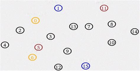 Simulation Topology Download Scientific Diagram