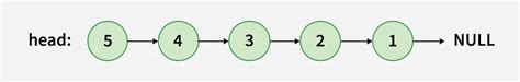 Reverse A Linked List Python Geeksforgeeks