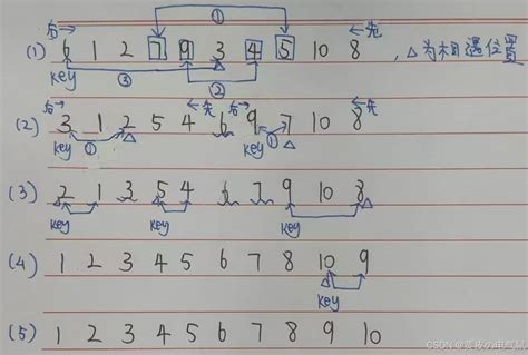 快速排序c语言快速排序c语言 Csdn博客