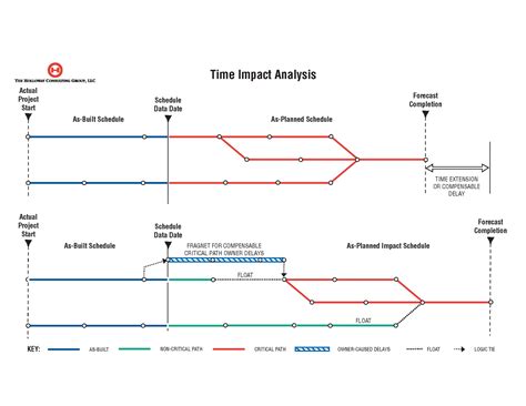 pdf delay analysis helping material dokumen tips