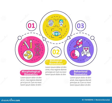 Biometrics Types Vector Infographic Template 196988096