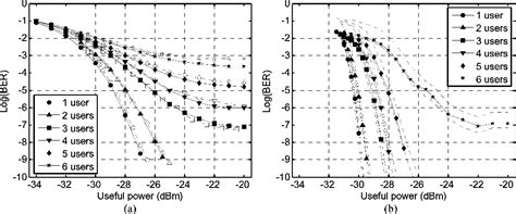 figure 1 from a standalone receiver with multiple access interference