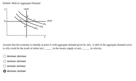solved exhibit shift in aggregate demand lras sras ad