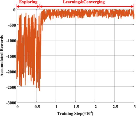 Figure 6 From Deep Reinforcement Learning Assisted Hybrid Five Variable Modulation Scheme For