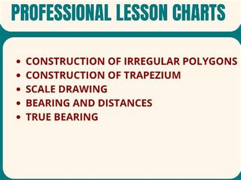 Math Charts Formulae And Concepts Reference Charts Teaching Resources