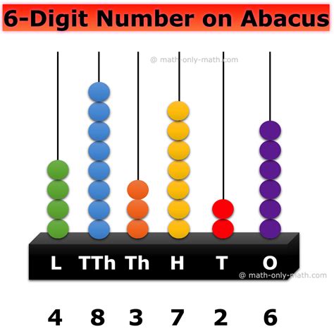 6 Digit Numbers Smallest 6 Digit Number Greatest 6 Digit Number