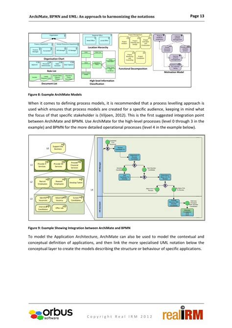 Pdf Archimate Bpmn And Uml An Approach To Bpmn And Uml An