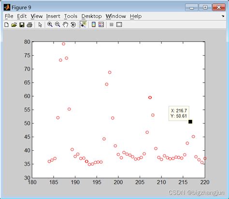 Matlab中的多峰高斯拟合，成功拟合3个波峰 高斯拟合 波峰选择 Csdn博客