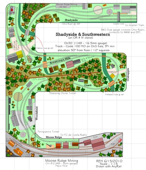 Rail Planning Software DIGITAL LANDSCAPE