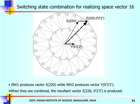 ppt investigations on dodecagonal space vector generation for