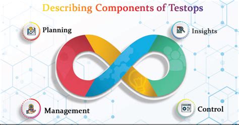 Scale Your Automation Testing Efforts With Test Ops Qatts