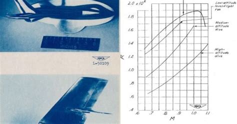 JaeSan S Aeronautics Prediction Of Minimum Drag Of Combat Aircraft