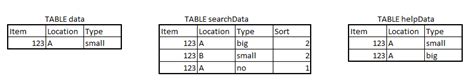 Sql Server Sql Full Outer Join Stack Overflow