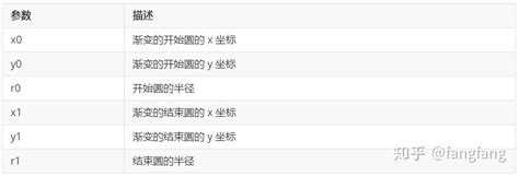 Html5 Canvas属性和方法 知乎
